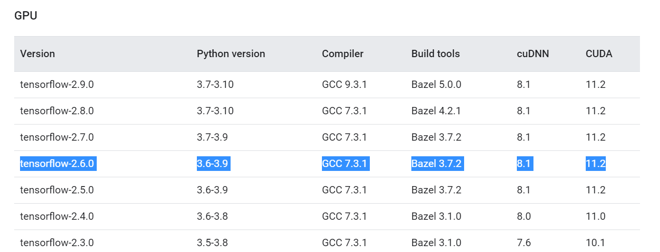 conda创建虚拟环境 | MistGPU博客